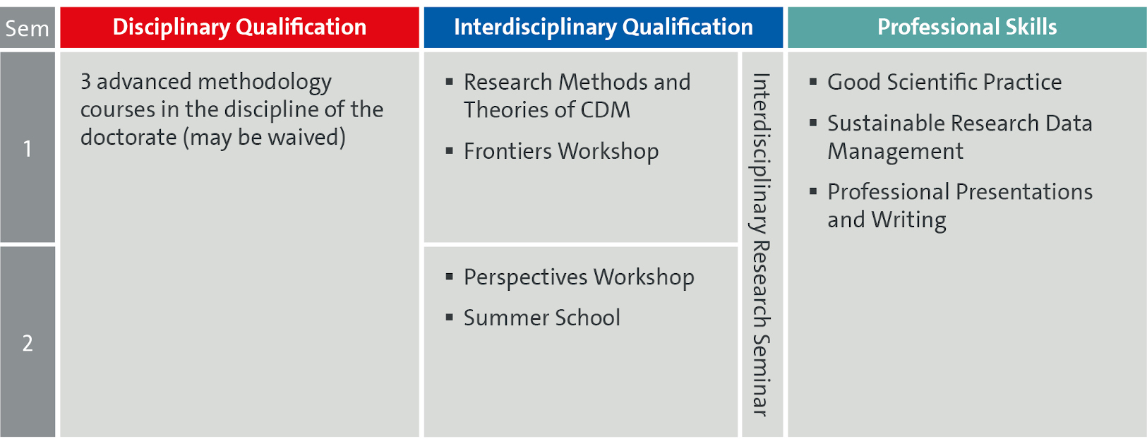 Orientation Phase : DFG Graduate Program Collective Decision-Making ... Orientation Phase : DFG Graduate Program Collective Decision-Making ...
